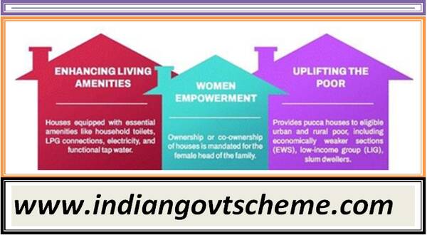 PM Modi's Vision : Pradhan Mantri Awas Yojana for Housing the Poor ...