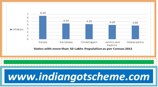 March 2025 Inflation Rate at 3.34%: Consumer price index numbers on ...
