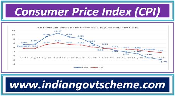 Consumer Price Index (CPI) for the month of July, 2025 over July, 2024 ...