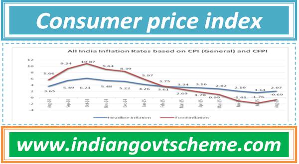 Consumer price index numbers on base 2012=100 for rural, urban and ...