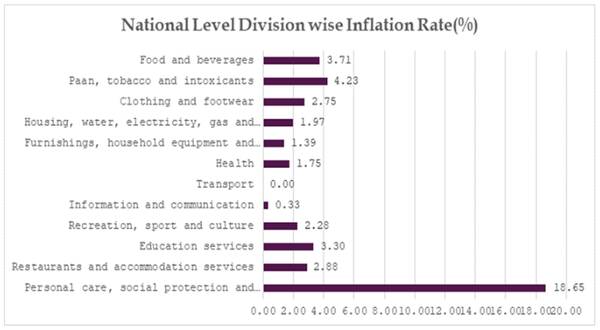 India Consumer Price Index (CPI) Inflation at 3.40% in March 2026 ...