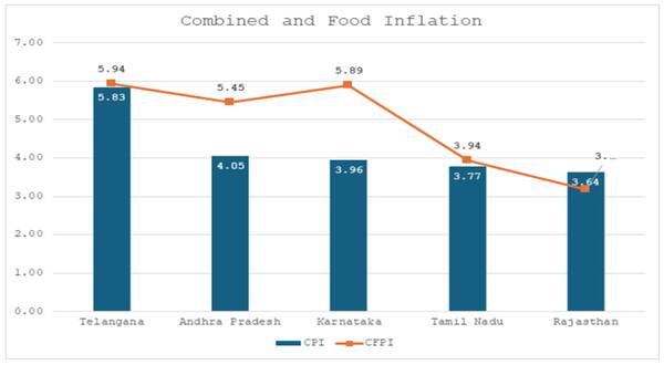 India Consumer Price Index (CPI) Inflation at 3.40% in March 2026 ...